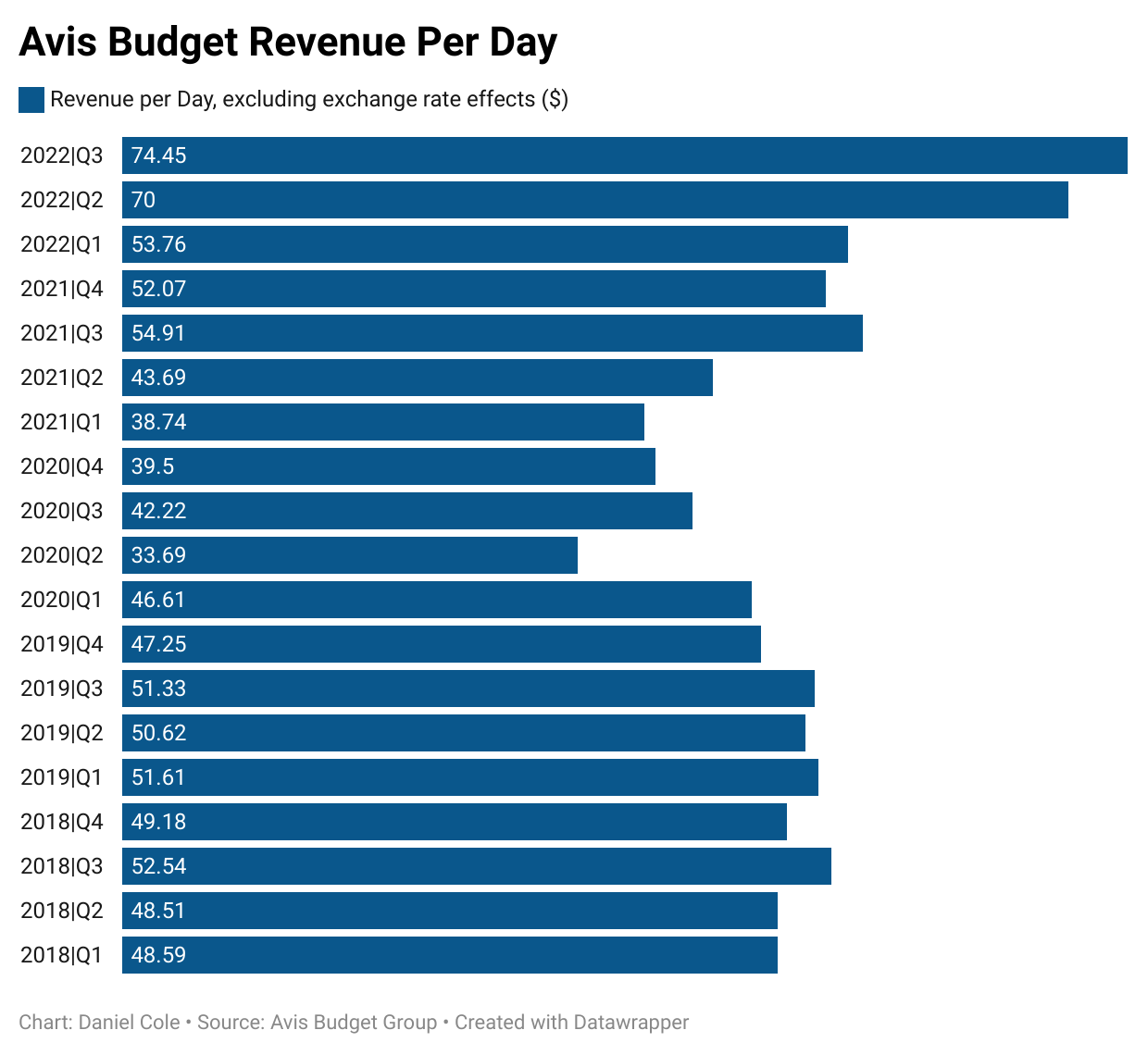 Car Rental Company Statistics