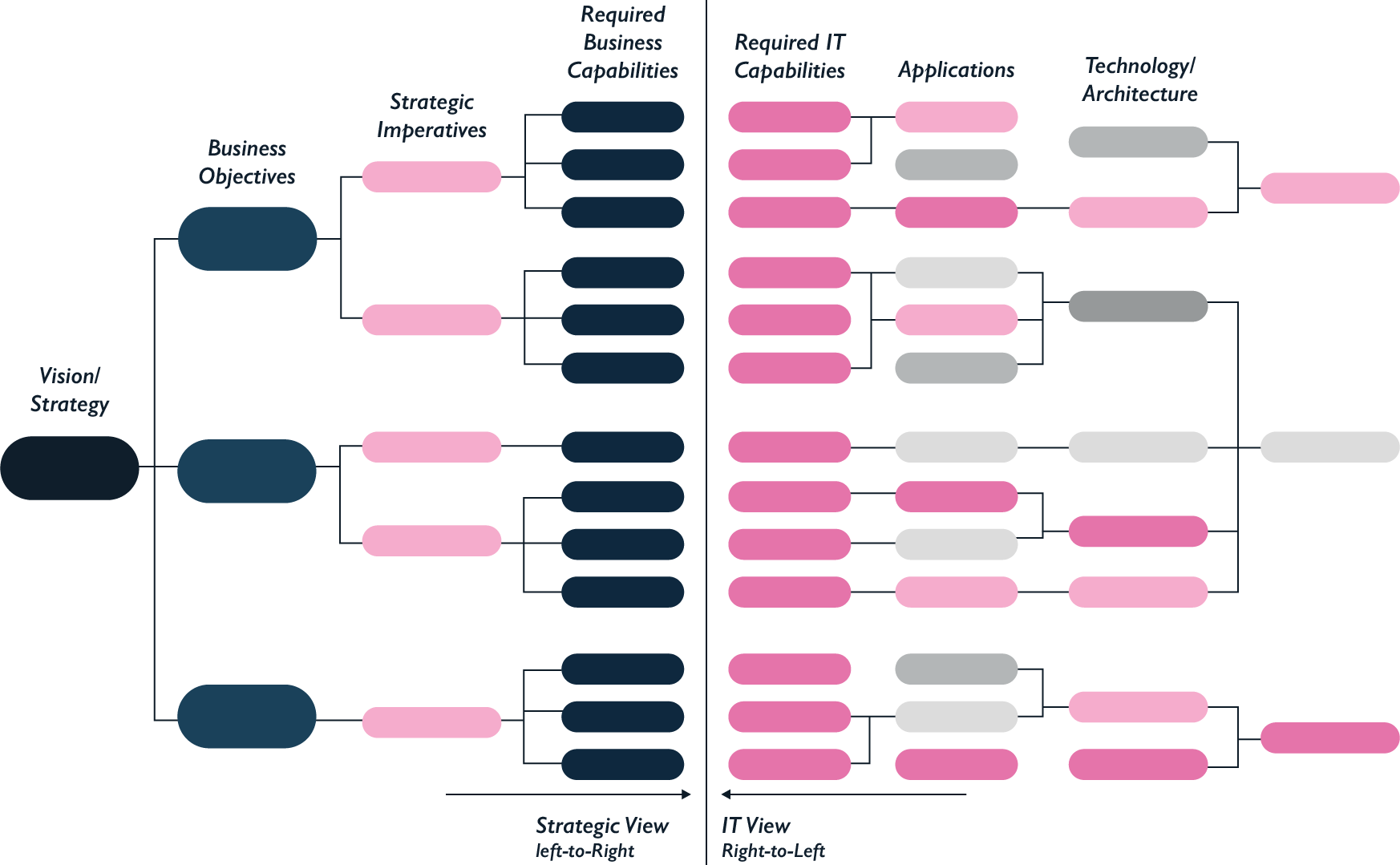 Technology modernization as a crucial element of every enterprise