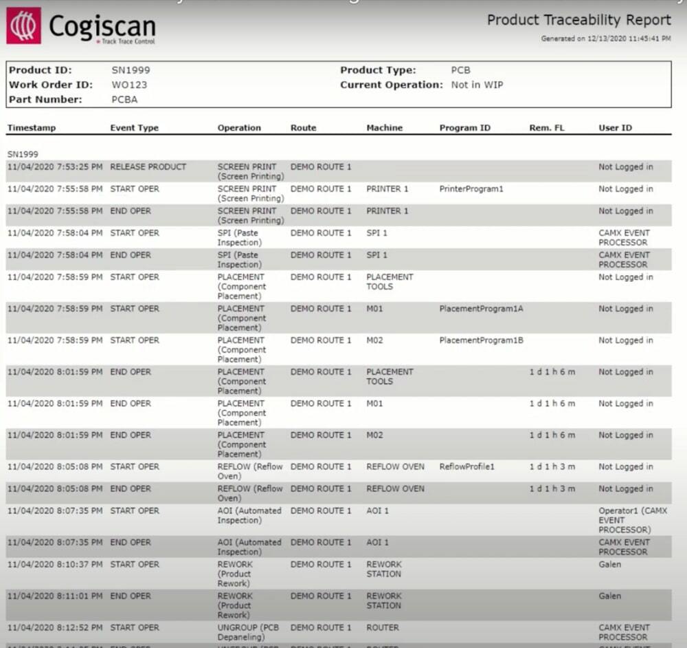 The Traceability Journey of One Product from Inception to Completion