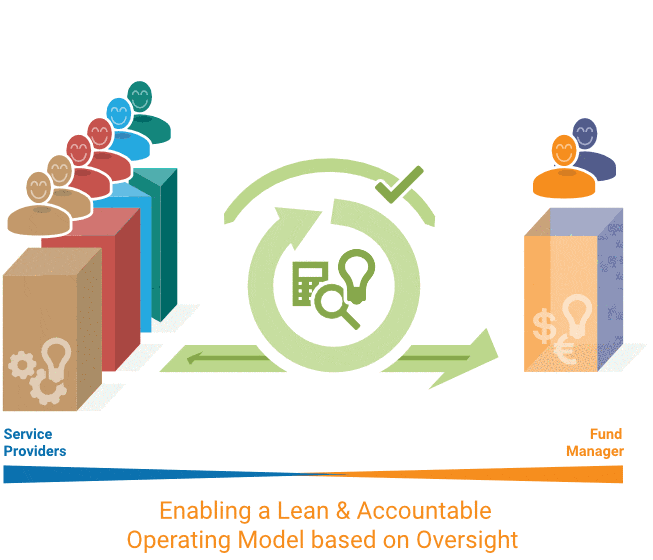 Oversight for Fund Matters