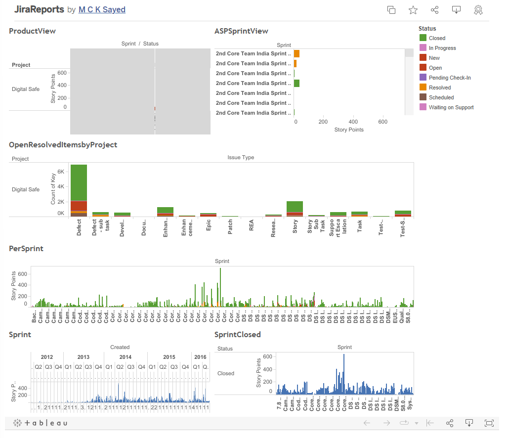Choosing the Best BI Tool for Your Jira Reporting: Comprehensive Comparison
