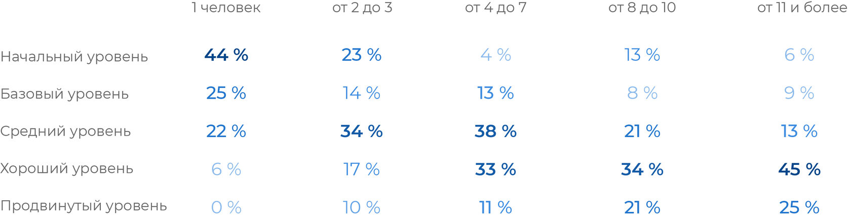 Data Analyst зарплата в Big Data Kolesa Zerttey