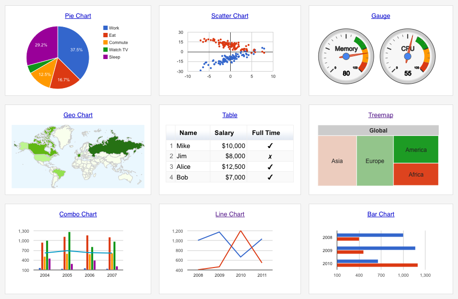 Best Data Visualization Techniques and Tools | Aspirity