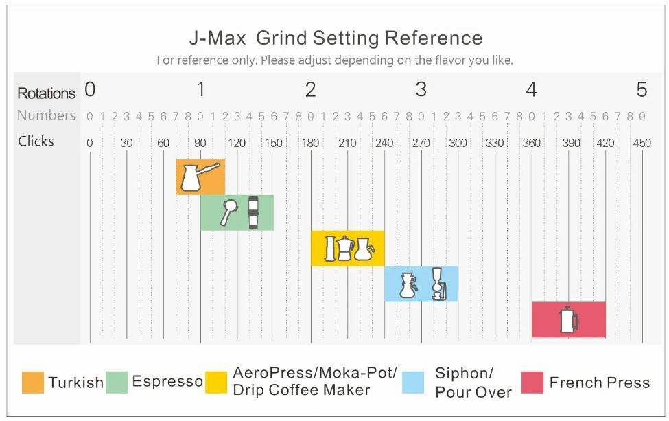 1Zpresso Manual Coffee Grinders: A Comprehensive Review and User Guide