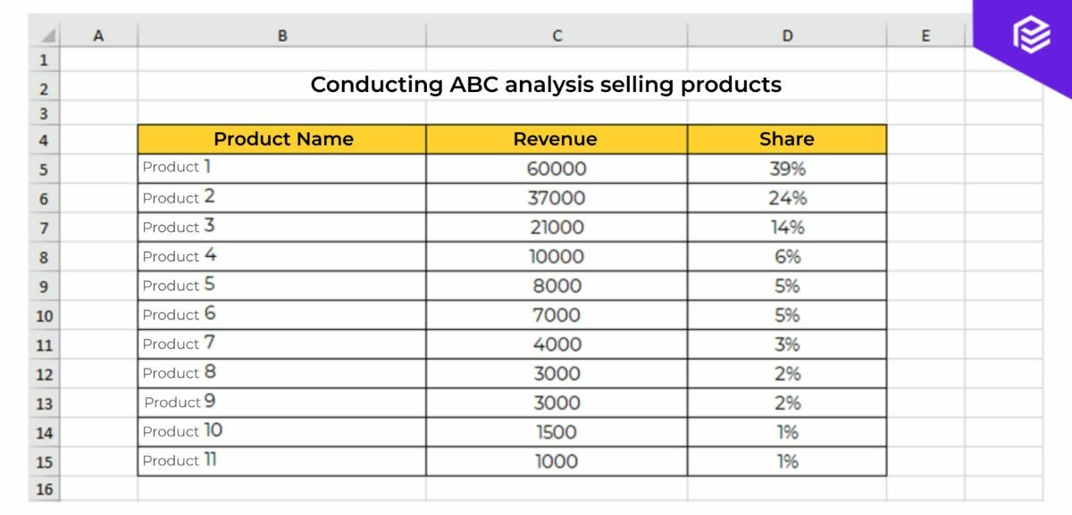 Unlocking Profit Margins with ABC Analysis: A Comprehensive Guide
