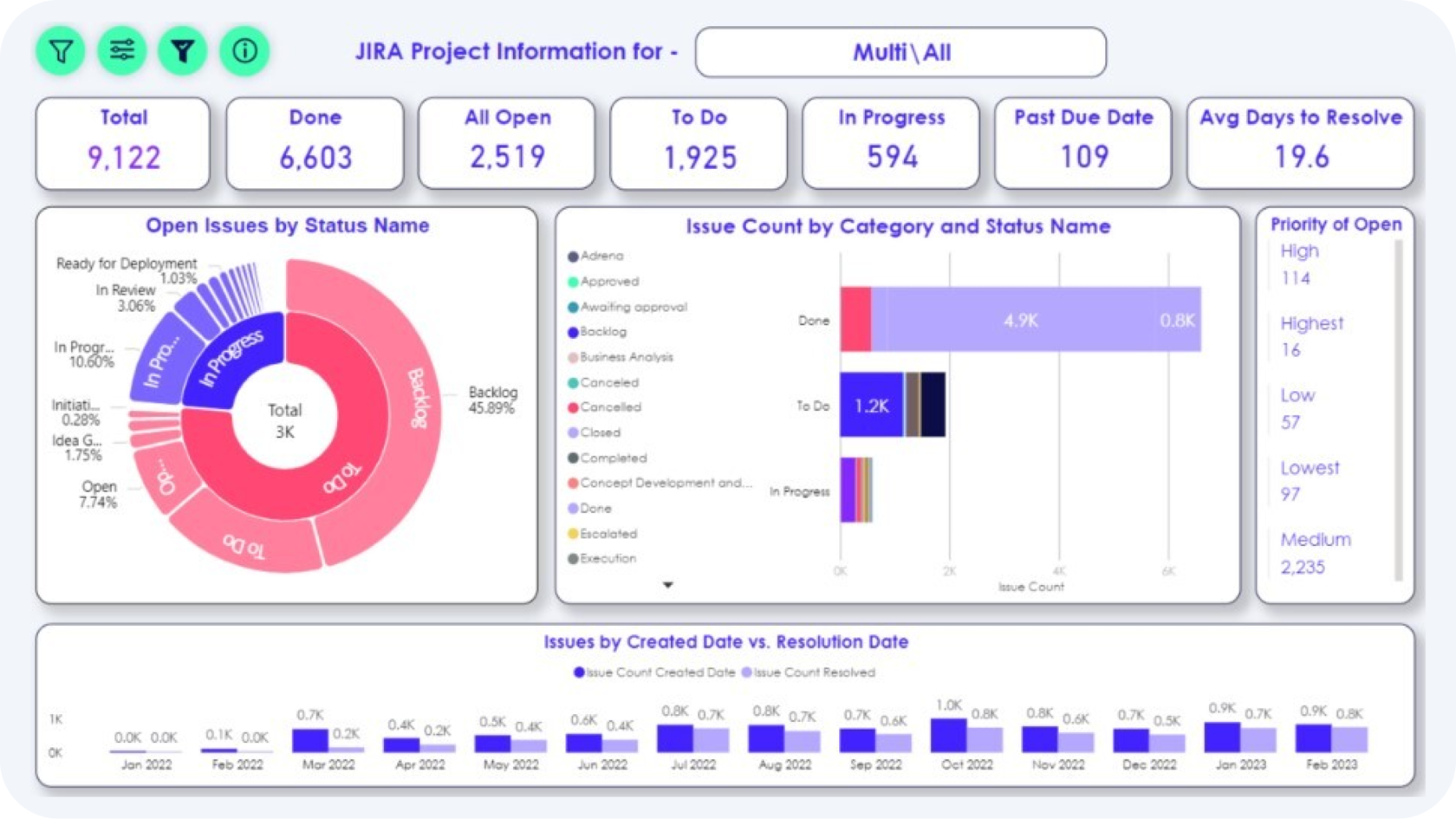 Use Case: How Coterie Insurance Company Improved Business Activities ...
