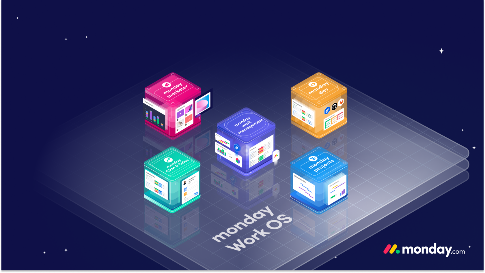 What is monday.com and How to Use it: Review, Pricing, Integrations for ...