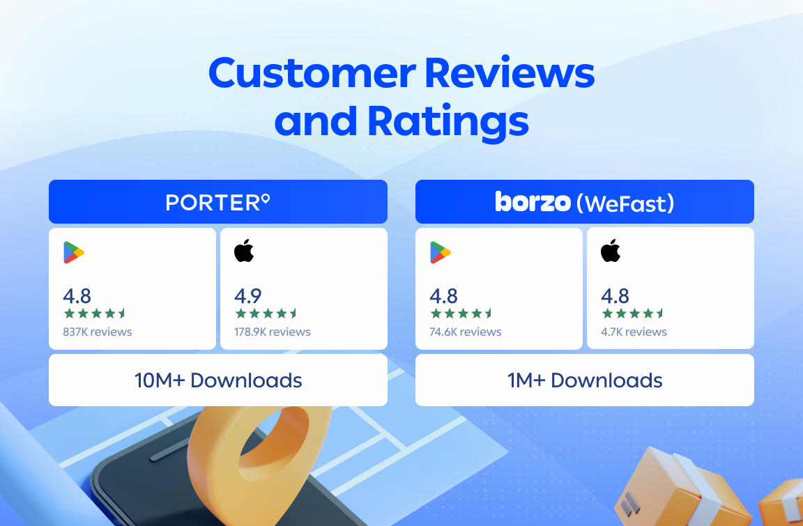 Porter vs Borzo: Which Courier Is Best for Business?