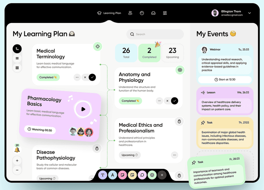 Guia Completo de Design de Dashboards: Dicas e Boas Práticas