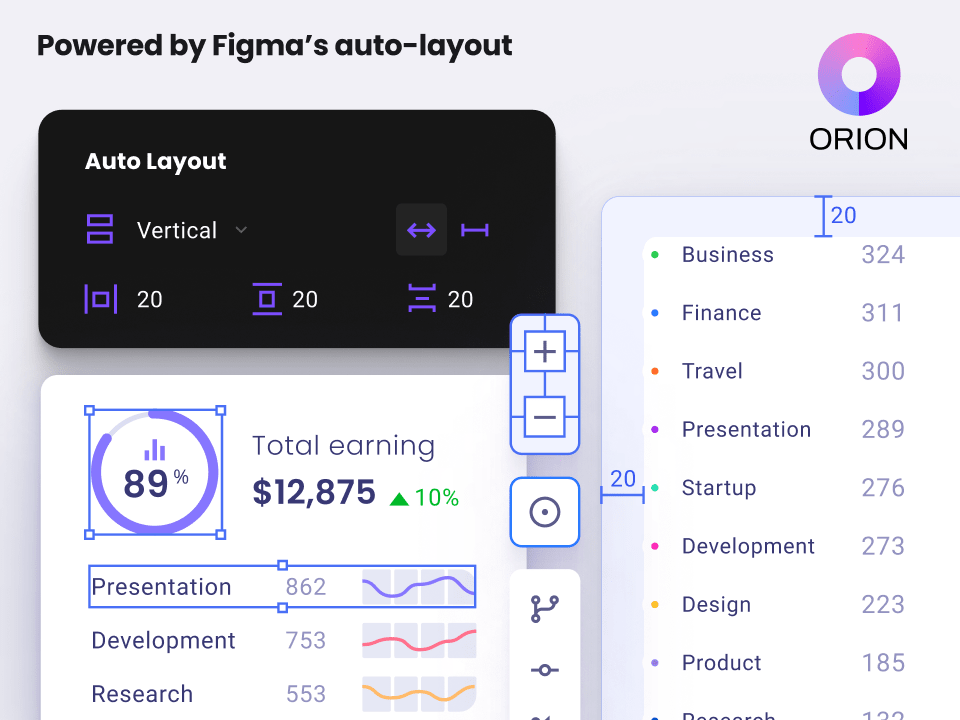 Figma Android UI kit - Project management app templates