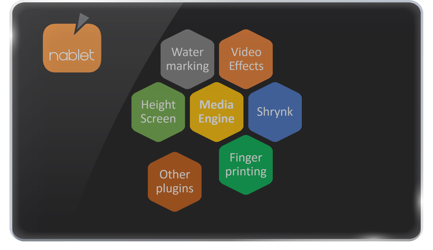 Engines and Technologies - a video processing ecosystem | nablet GmbH