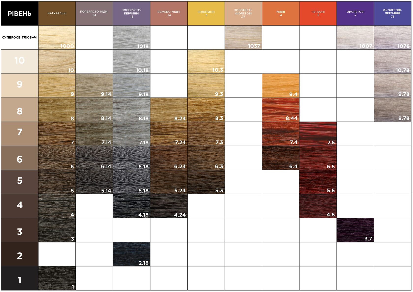 Перманентний фарбник Coloro — купити в онлайн магазині для перукарів ...