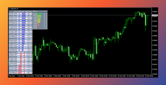 Apollo Scalper