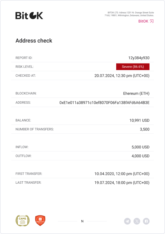 Telegram Bot from BitOK for AML checks