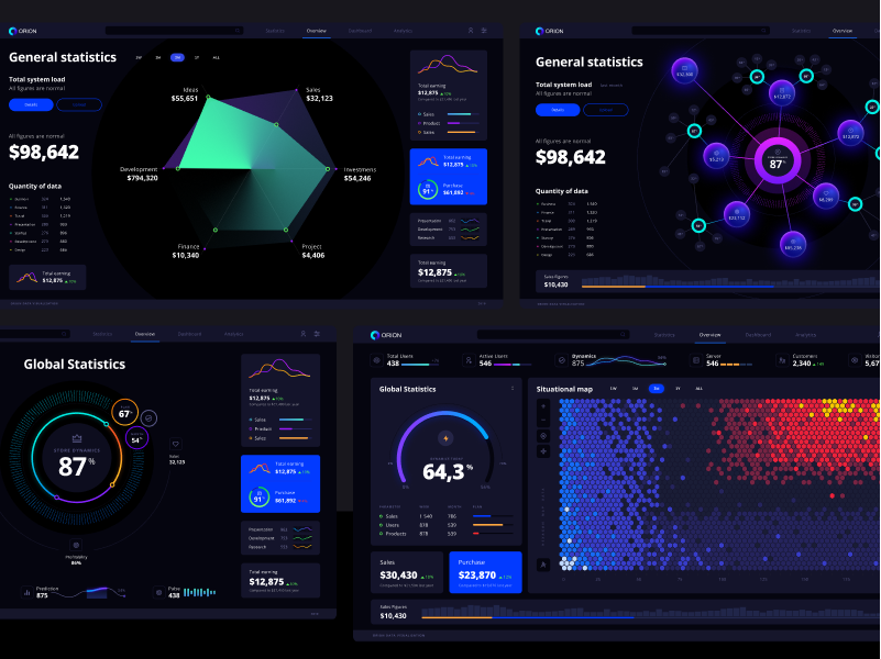 Figma Android UI kit - Project management app templates