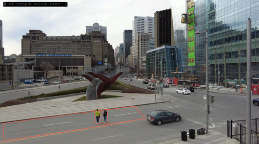 Pedestrians Detection And Counting