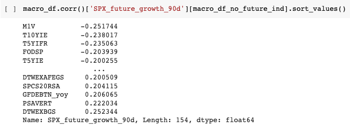 Macro Economic Indicators Affecting Stock Market with Python (Colab)