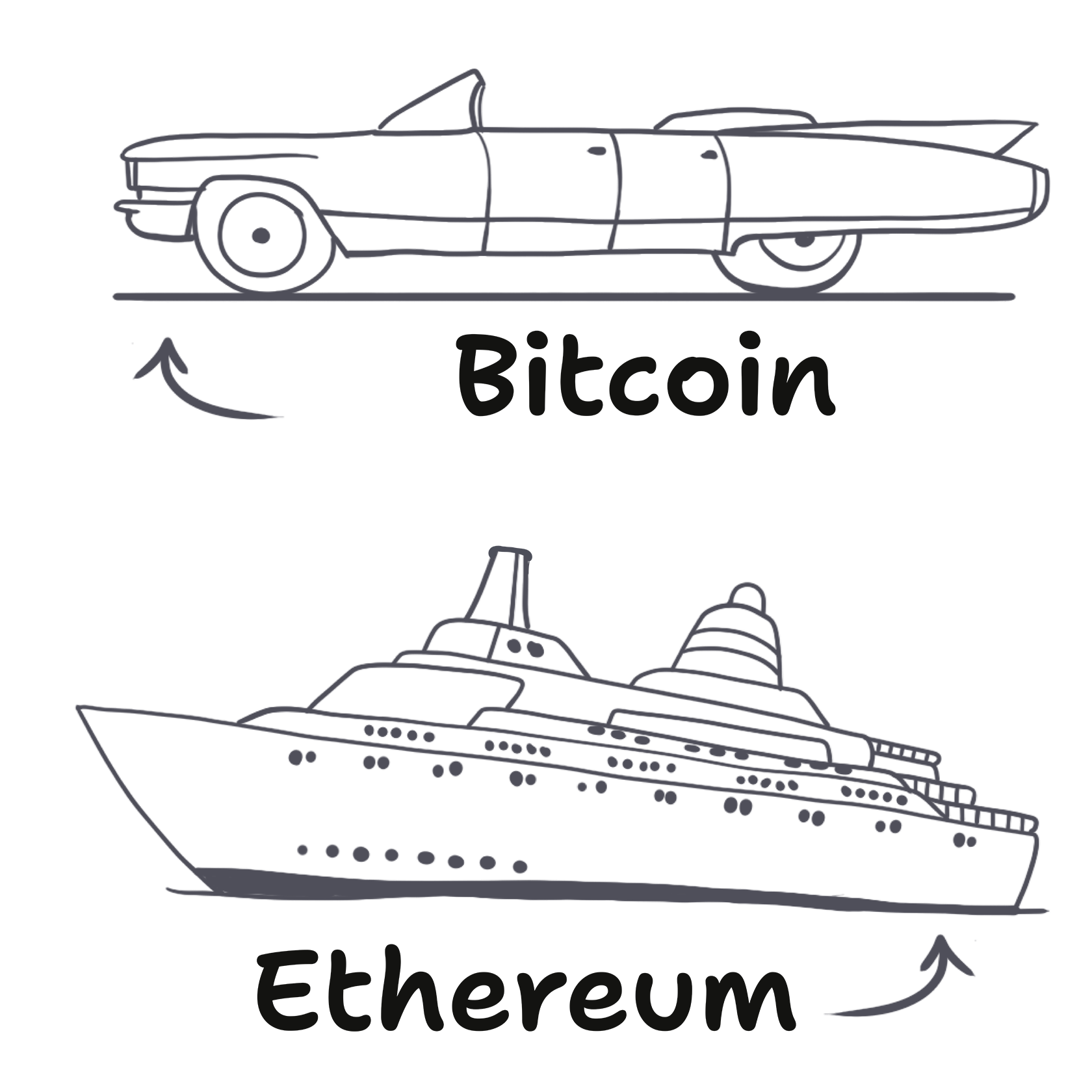 Lesson №2. Blockchain Basics, Ethereum и EVM.