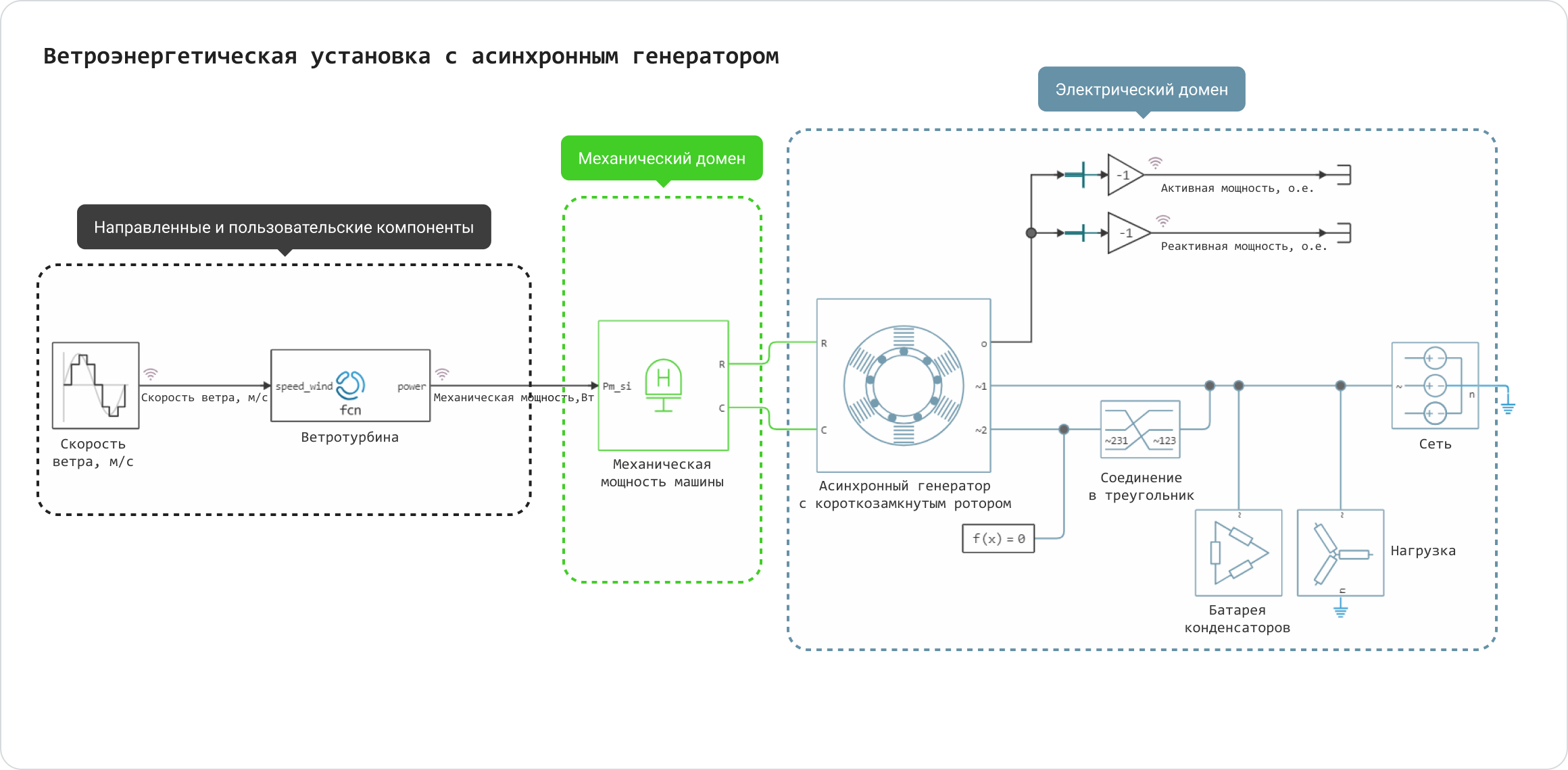 Электроэнергетика