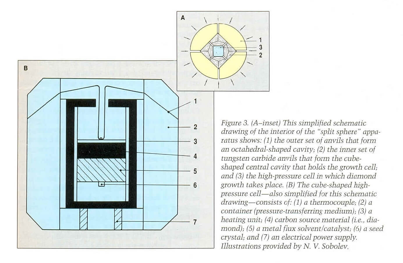 High Pressure High Temperature (HPHT) method | TAIRUS