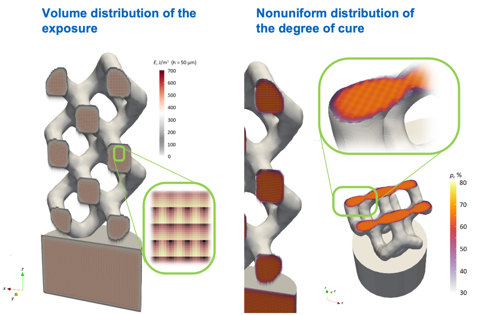 Numerical Simulation of Ceramic 3D Printing