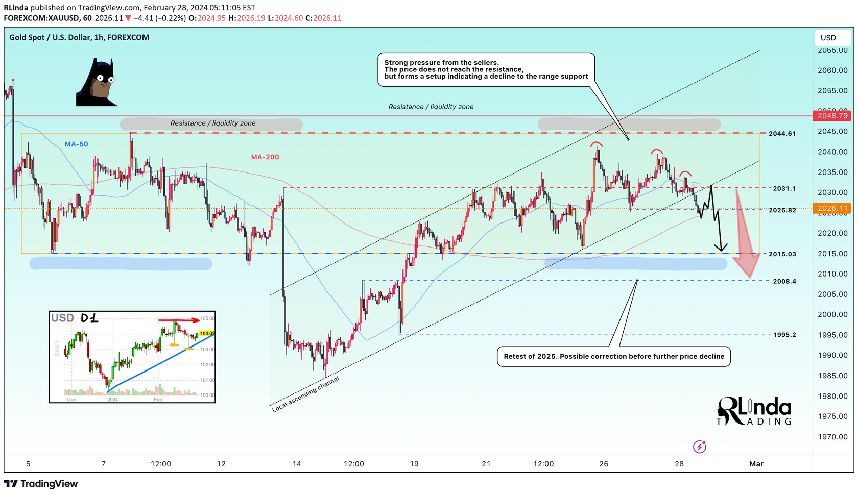 GOLD → The price is coming down again. New targets?