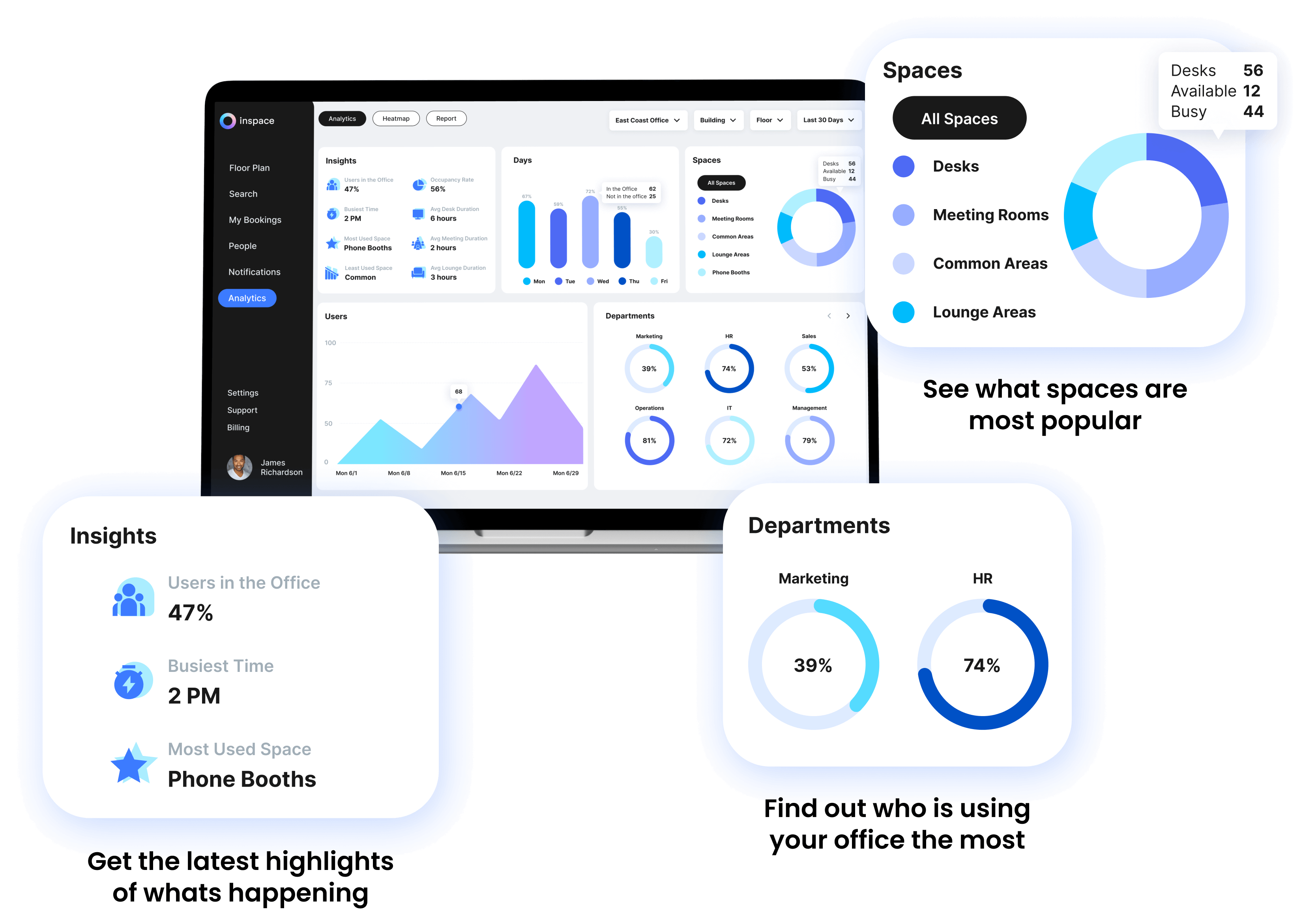 Workplace Analytics Software for Office Management | inspace
