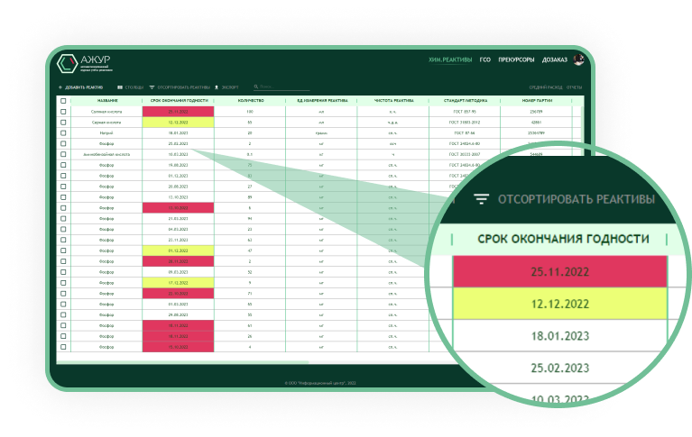 АЖУР, Автоматизированный журнал учёта реактивов