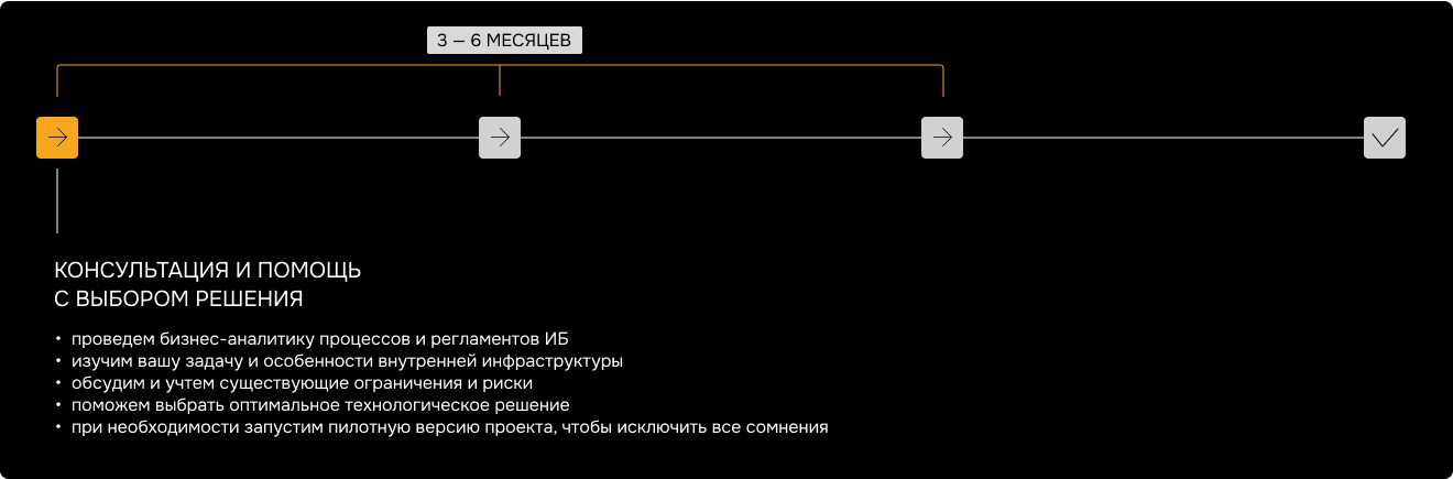 Управление безопасностью, рисками и соответствием законодательству (SGRC)