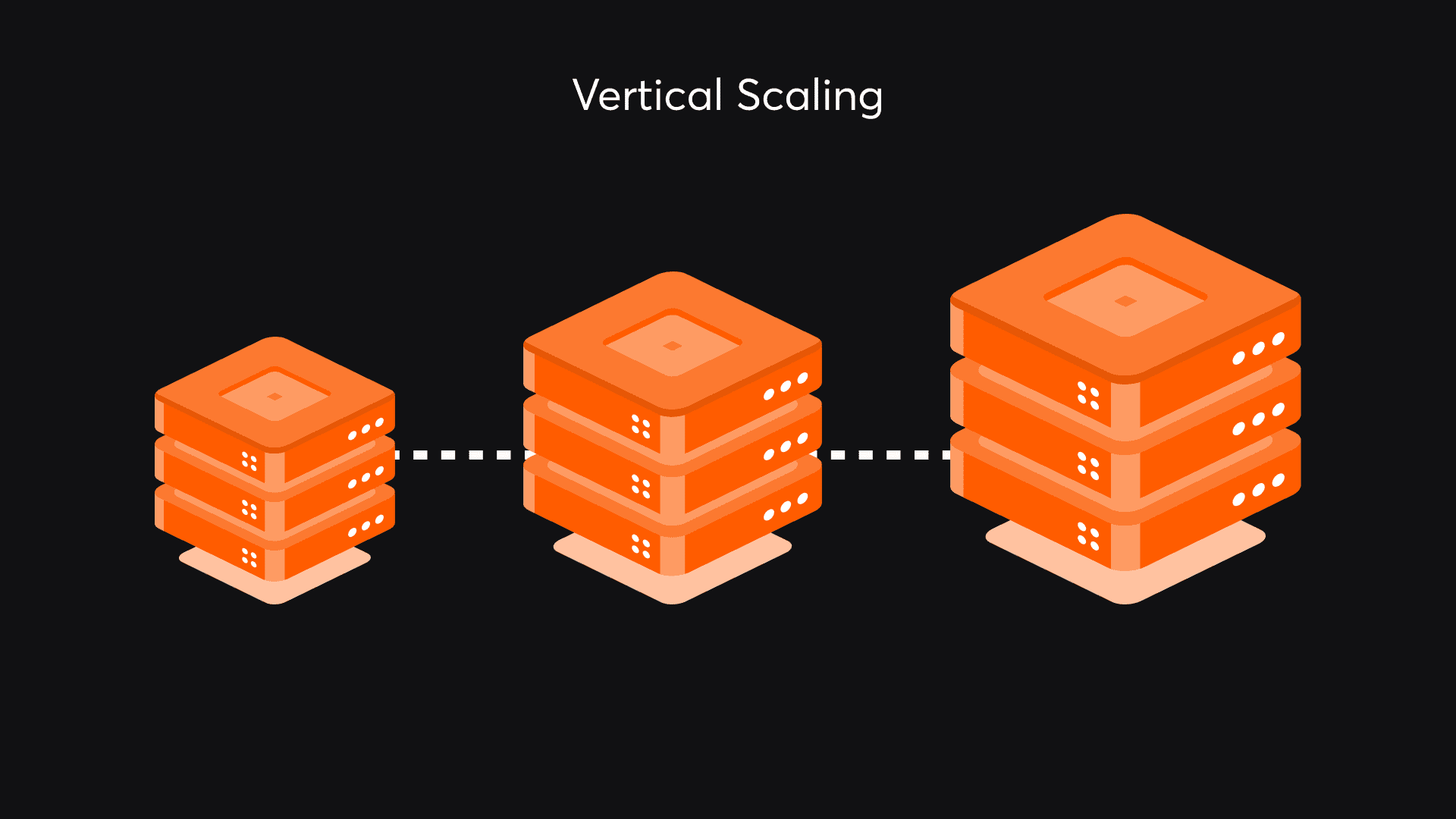 Horizontal vs Vertical Scaling: Guide to Advancing a Business