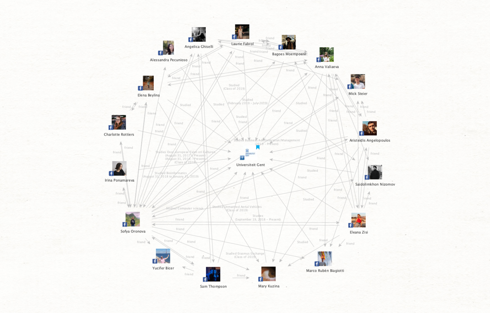 SL Professional for Maltego - Social Links