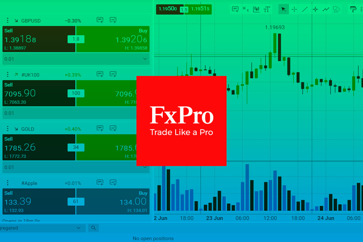 FxPro is a leading platform for CFD trading in India