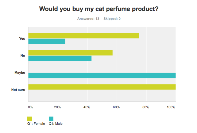 How to Scale UX Design for SaaS [Step-by-Step Guide] | Aspirity
