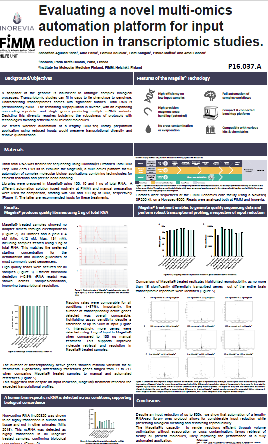 The Magelia® for Whole Transcriptome Study - ESHG 2023 Conference