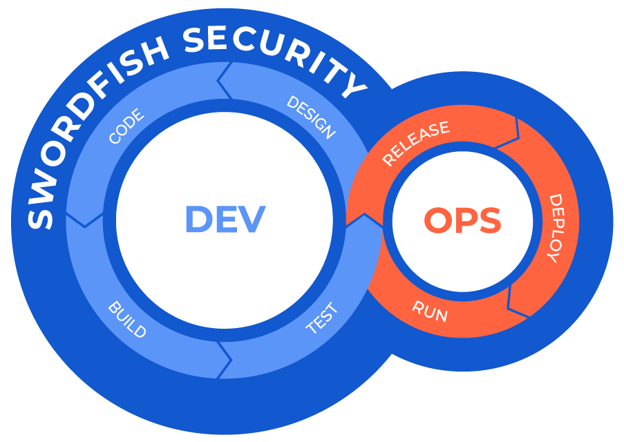 Получить консультацию Swordfish Security