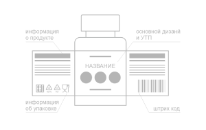 НПК Миламед- Производство БАД и витаминных комплексов на научной основе