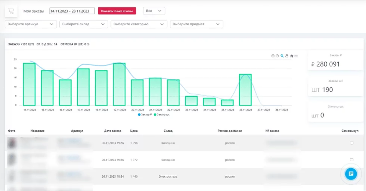 MP SURF - сервис внутренней аналитики Wildberries и OZON