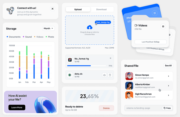 Guia Completo de Design de Dashboards: Dicas e Boas Práticas