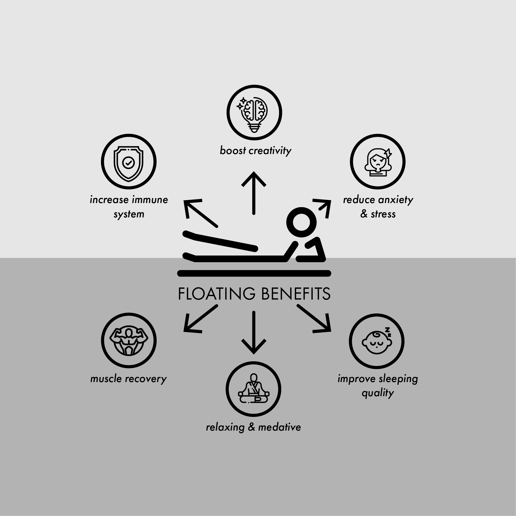 Relaxation Float Centre | Canggu, Bali | Solace Float