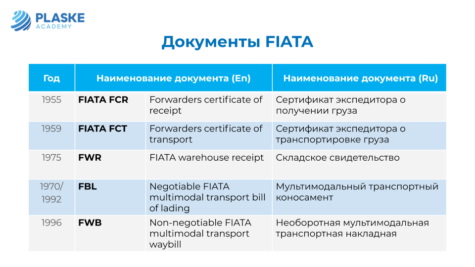 Документы и формы FIATA