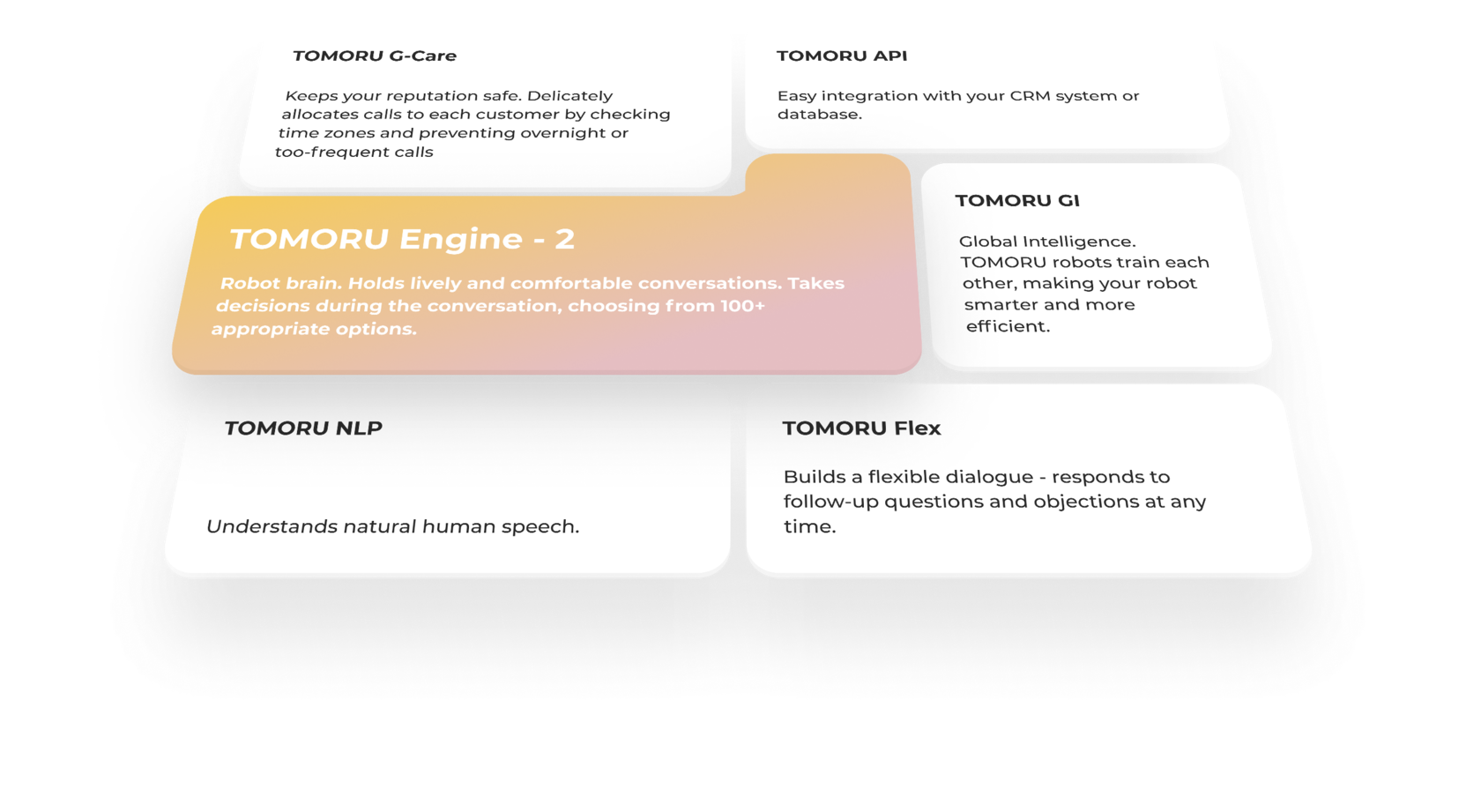TOMORU Platform — Smart AI Robots for Business