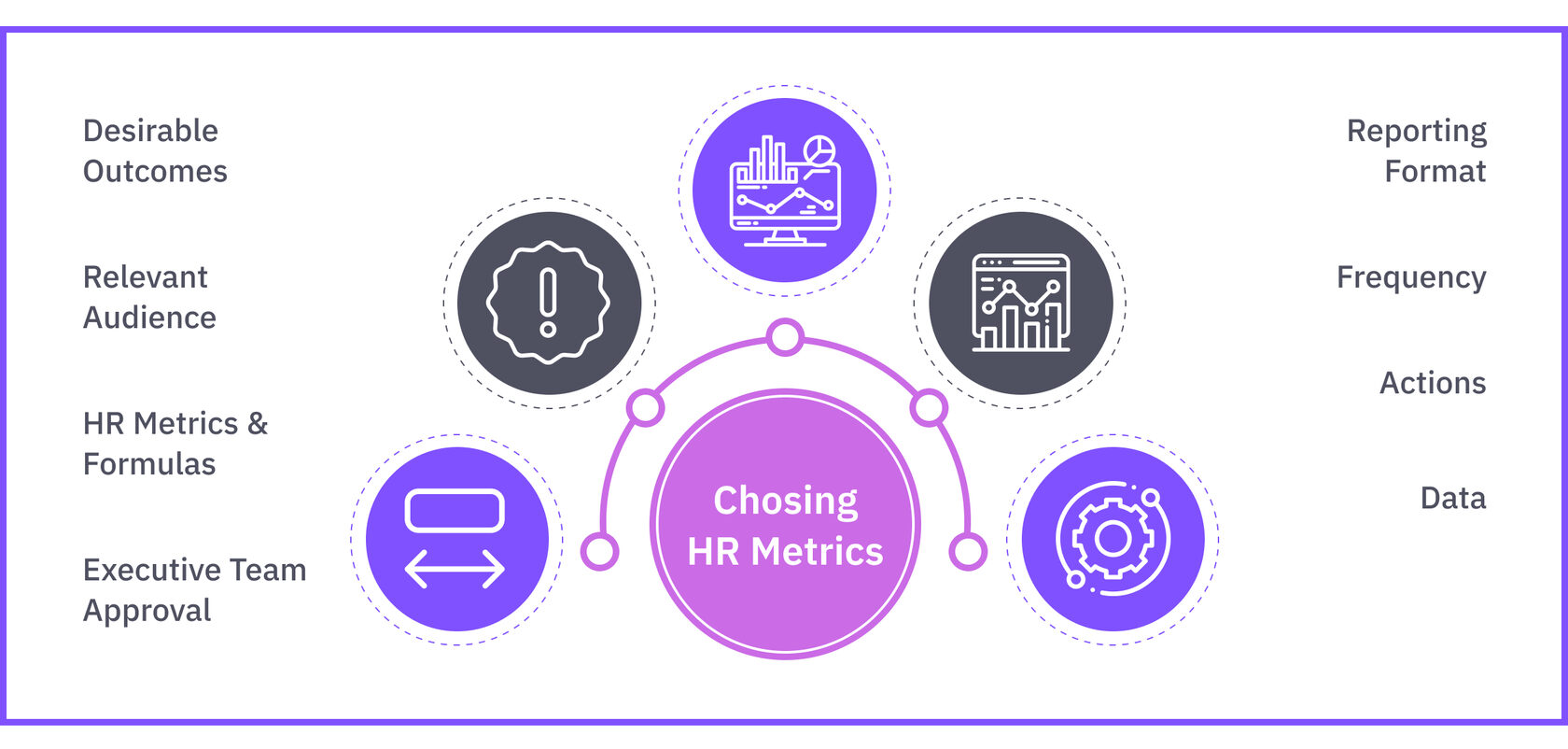 How To Choose HR Metrics? FREE Checklist