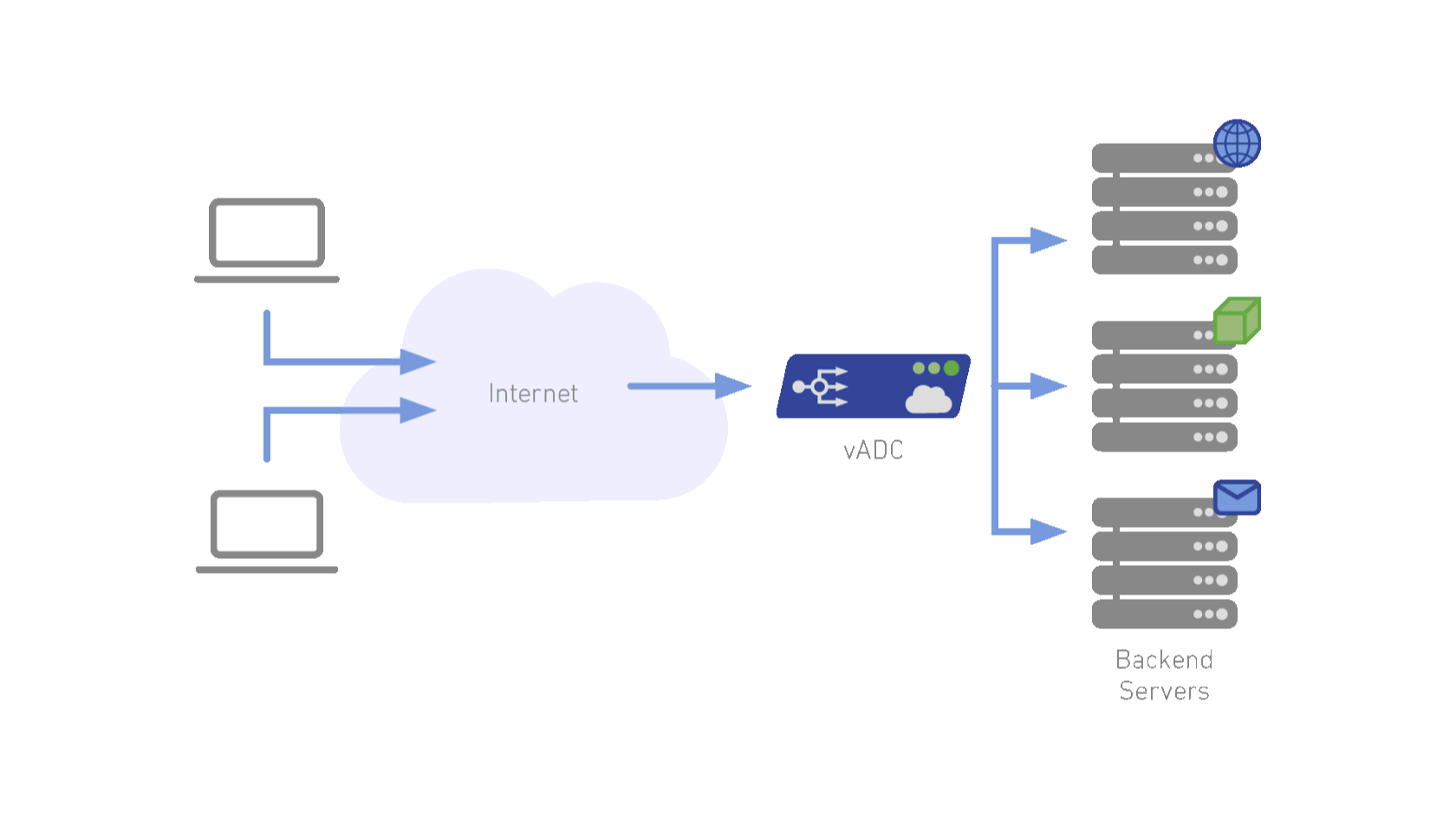NFWare Virtual Load Balancer | The worlds' fastest load balancing solution