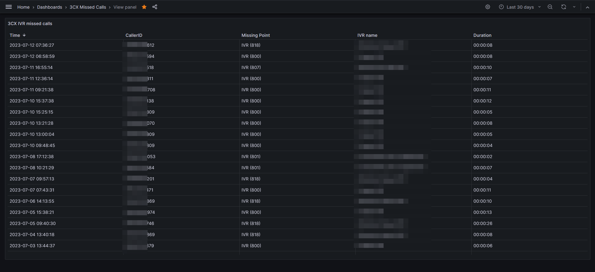 3CX custom reports and dashboards integration Grafana BI