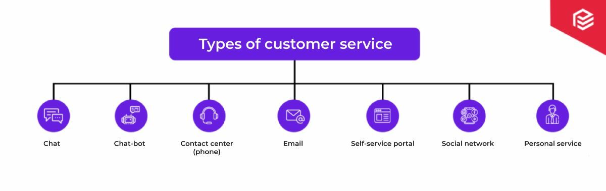 8 Key Customer Types & Strategies to Engage Them Effectively