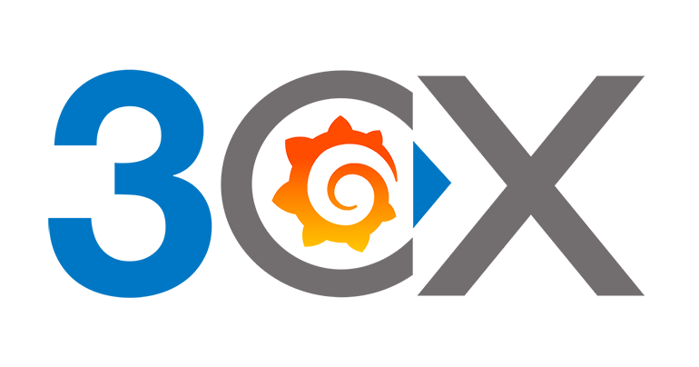 3CX custom reports and wallboards integration Grafana BI