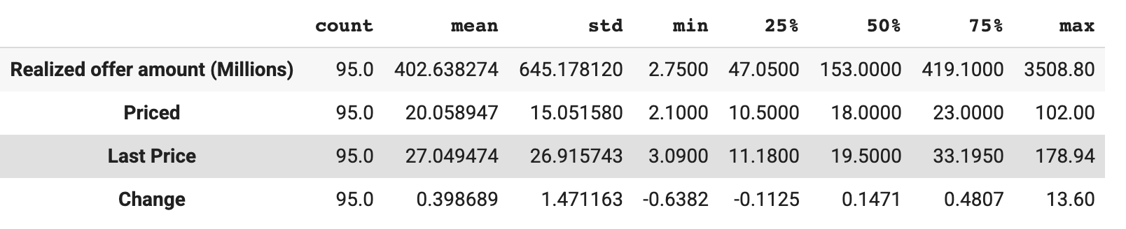 Comparing IPOs From Late 2020 vs. Early 2021