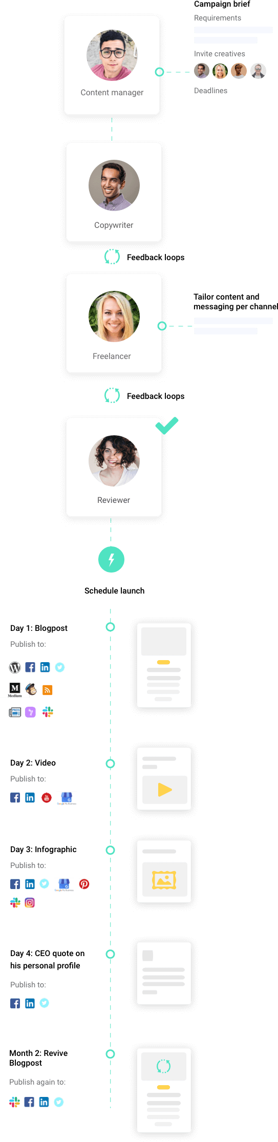Social Media Management - StoryChief Content Marketing Solution