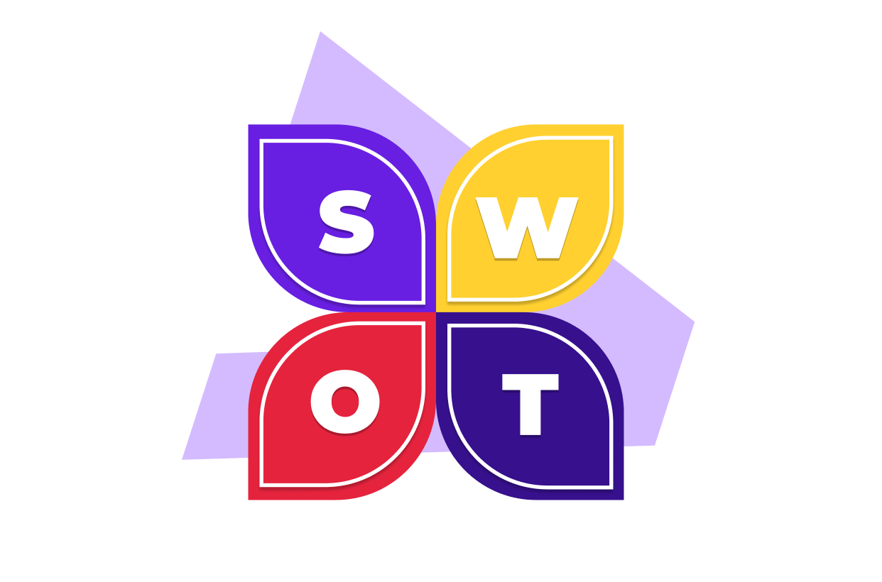 The Four Major Elements of SWOT Analysis: Price Monitoring Guide