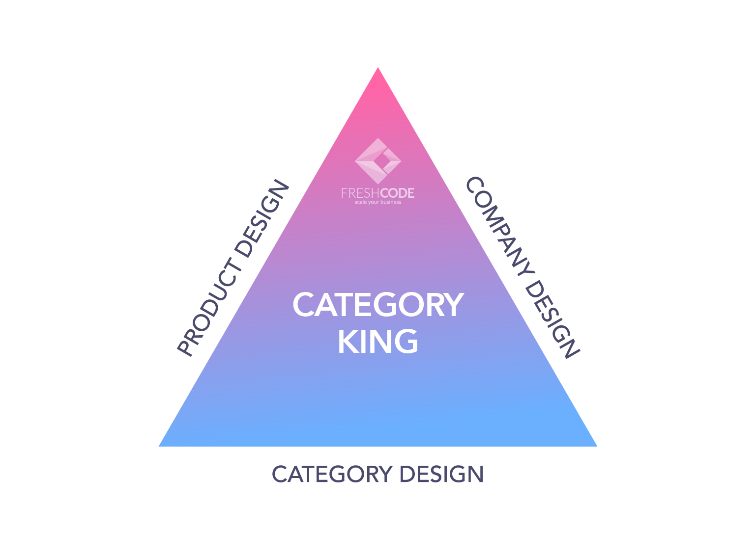 Is Category Creation a Viable Startup Strategy? It is, but...